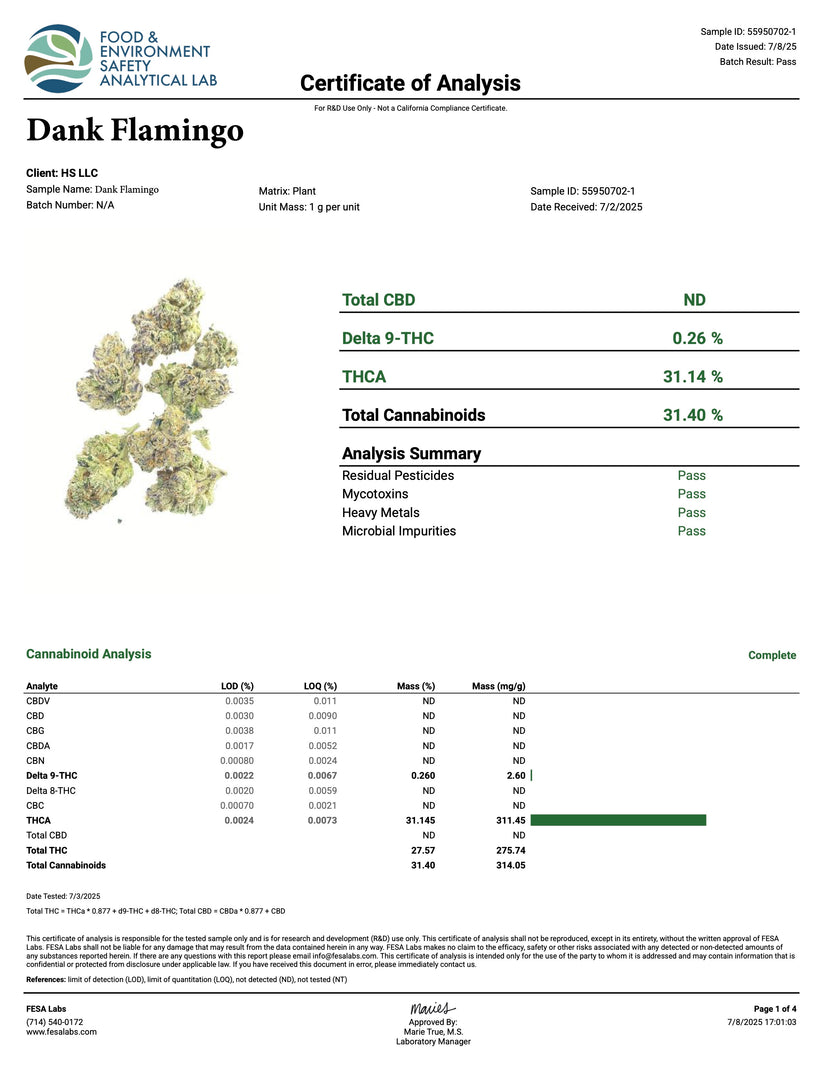 Bulk THCA Flower - 2 For 1 LBS – THCA Small Buds