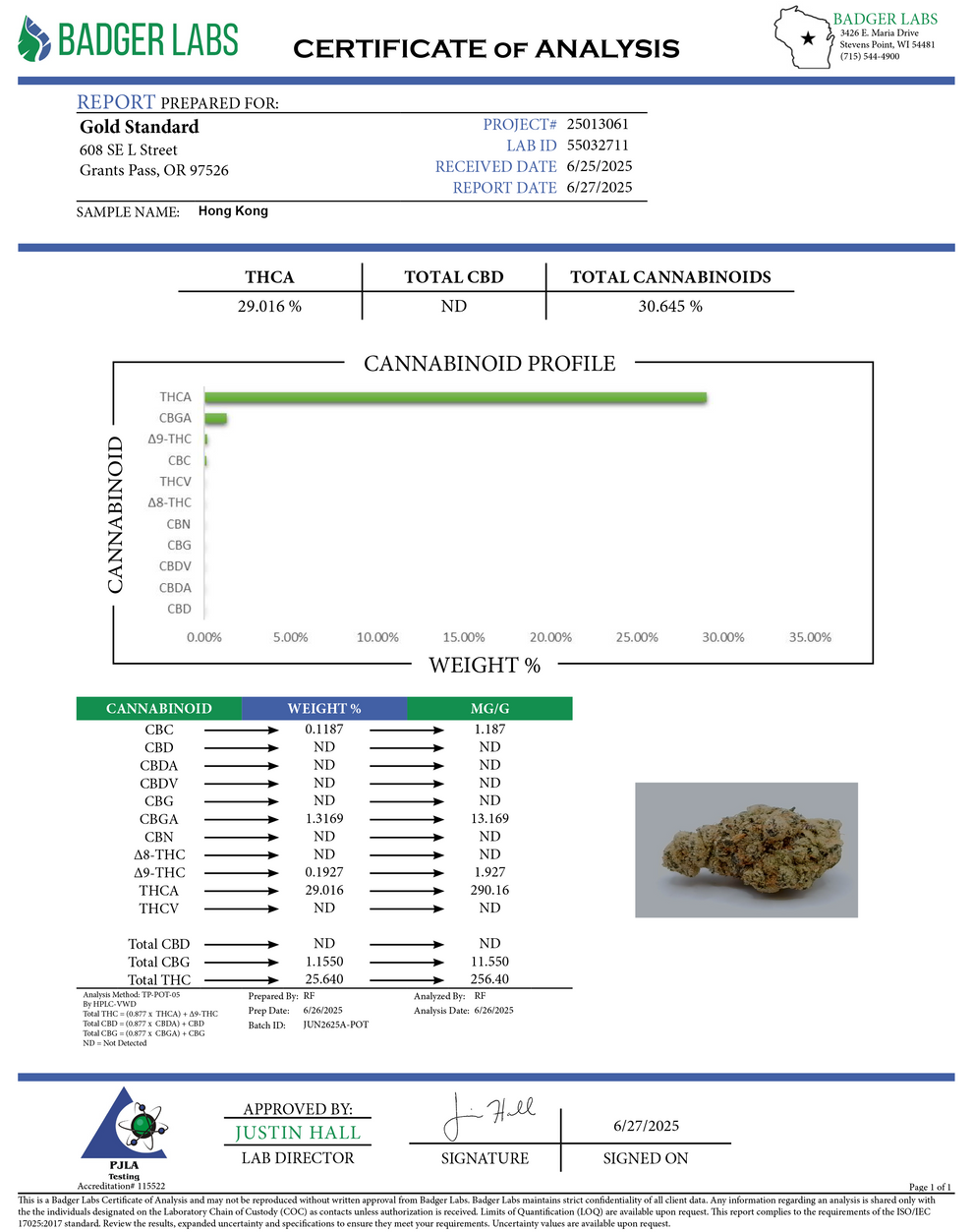 Cheap THCA Flower Quarter Pound – THCA Small Buds