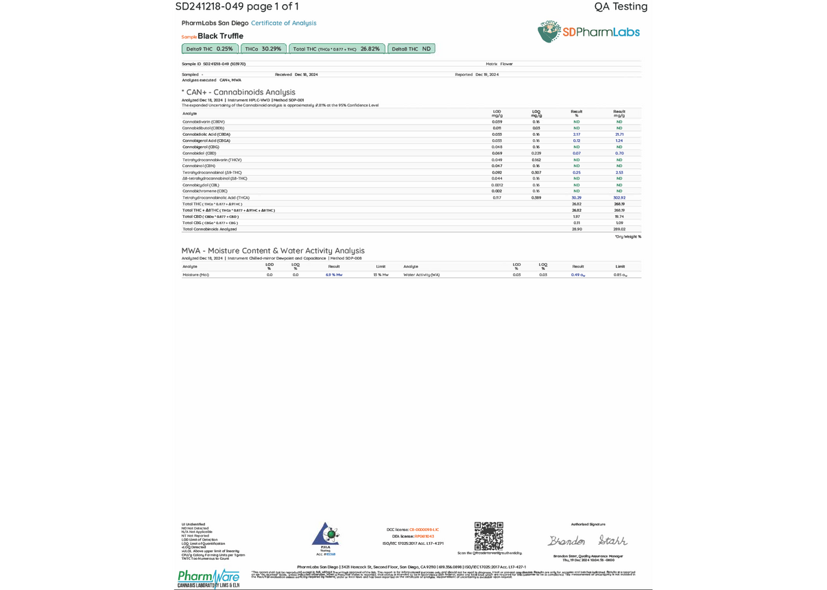 Black Truffle Indoor THCA Flower – THCA Small Buds