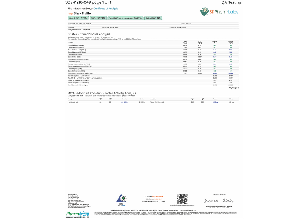 Black Truffle Indoor THCA Flower – THCA Small Buds